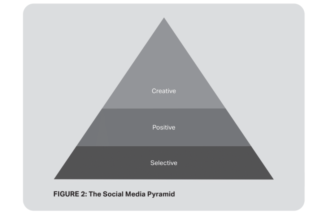 You Are What You click: How Being Selective, Positive, and Creative Can ...
